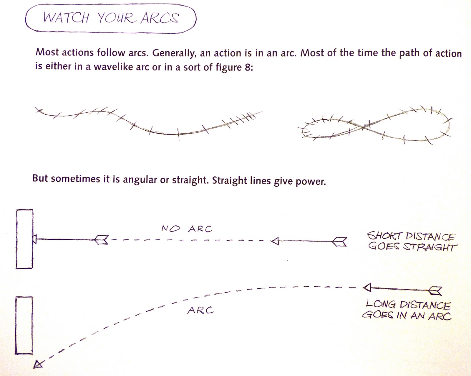 Principles of Animation: Arcs by Slighty