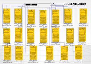 Administracion De Redes: Mapa Logico Lab 2