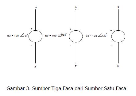 Dasar Listrik Satu Fasa dan Tiga Fasa