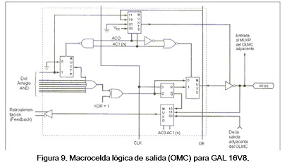 ARREGLO LOGICO GENERICO (GAL)