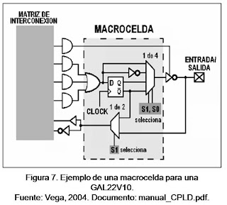 ELECTRONICA INTEGRADA: GAL Y VHDL