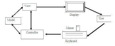 annaas_pamungkas: User Interface Management Systems (UIMS)