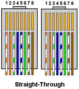 Dave4Info: Cara Menyambung Kabel LAn RJ45 (8P8C)