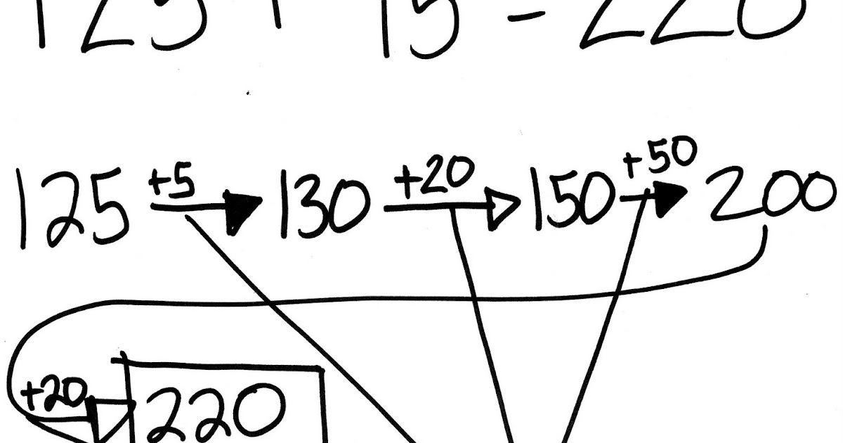 Morsel Tidbits: Addition Models