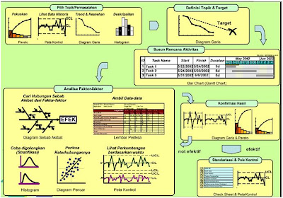 My RoOm: Quality Management Intro (7 Step PDCA)