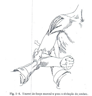 CEAH: Teste de Oxford para avaliação da força muscular