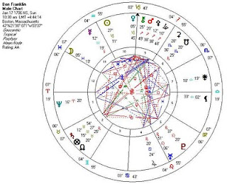 Karmic Astrology: Ben Franklin Boldly Lived His Chart
