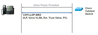 Cisco Unified Communication Discussion