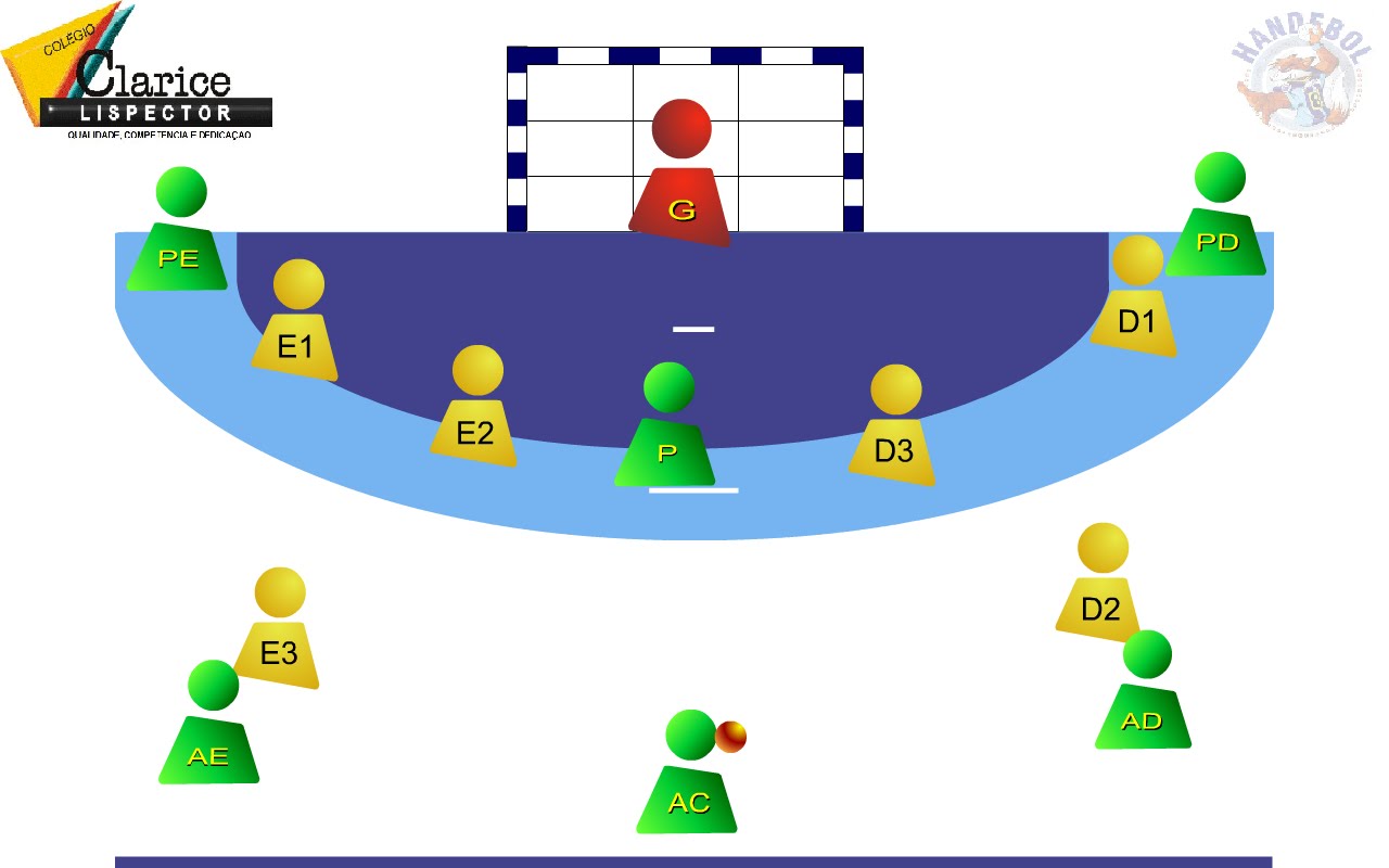 Sistemas Defensivos Do Handebol - RETOEDU