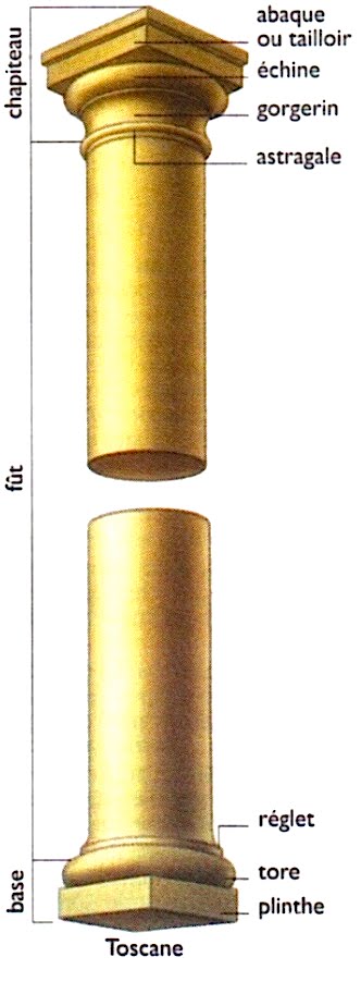 Jack aime/Jack n'aime pas: Colonnes de types non classiques