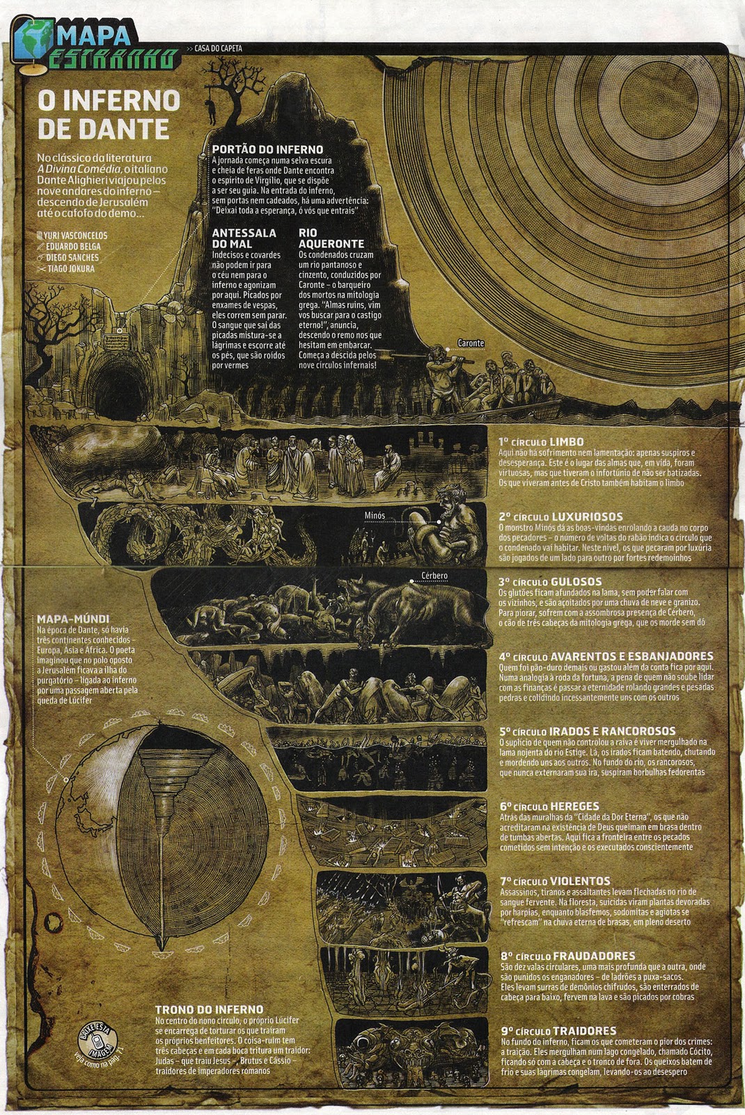 Macaco Evoluído: Inferno de Dante