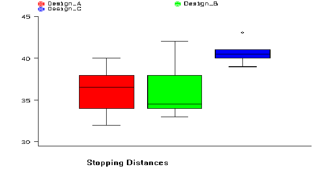 Sarah's Map Catalog: Box plot