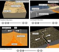 8th grade science rock cylce: the rock cycle