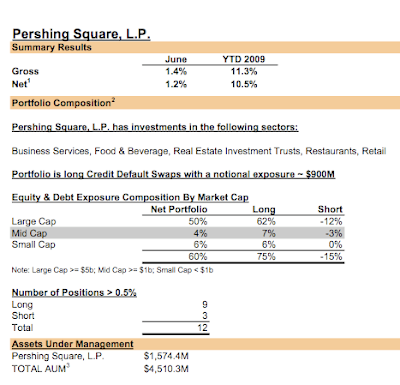 Hedge Fund Performance Numbers: June 2009 Update ~ market folly