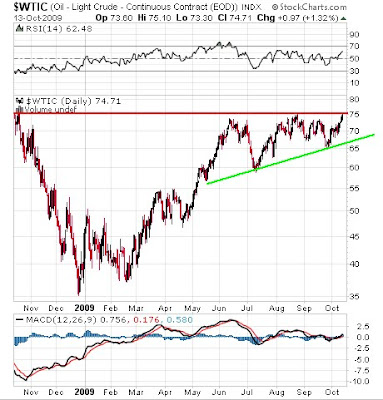 Seasonality Of Crude Oil ~ market folly
