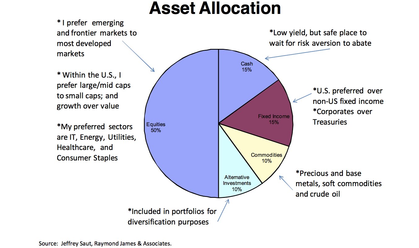 The "Businessman's Risk" Portfolio ~ market folly