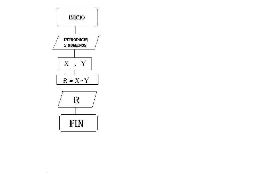 cherrisa :): Algoritmo multiplicar 2 números