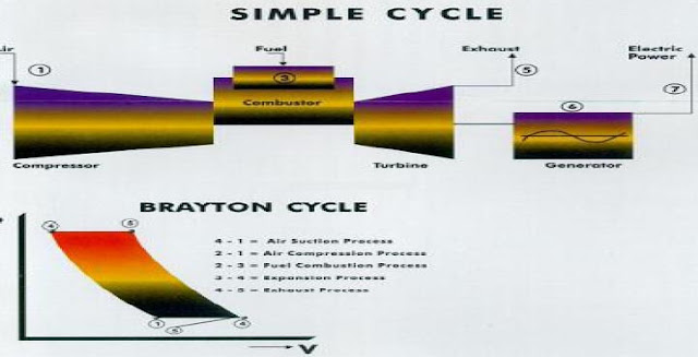 Proses Pembangkitan Listrik
