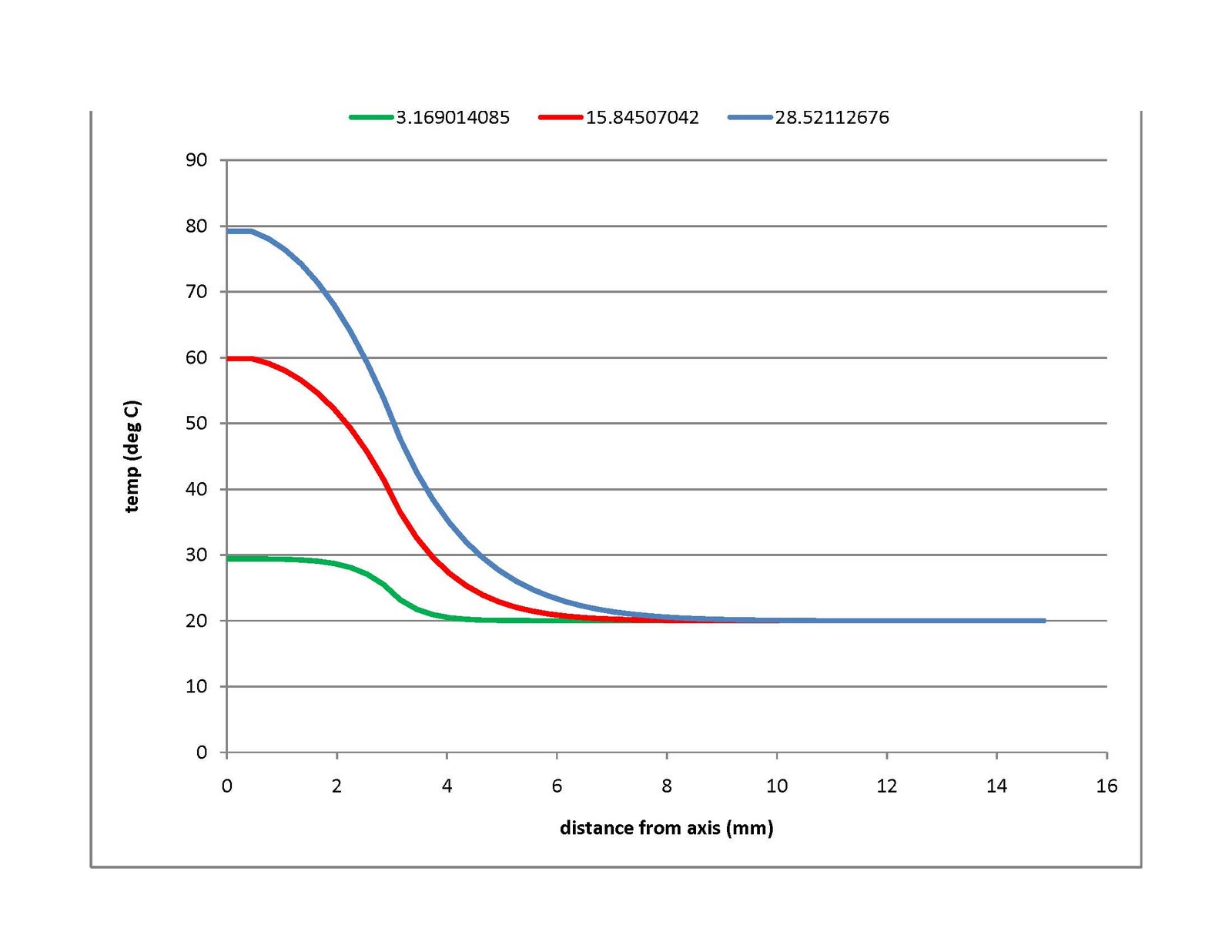 Heat Transfer and Applied Thermodynamics: Thermal Modeling of Transient ...