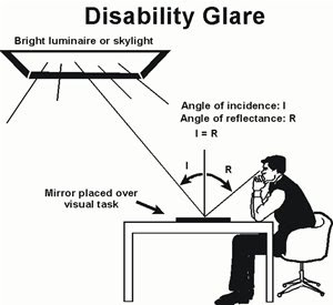 LIGHT POLLUTION: INTRODUCTION TO LIGHT POLLUTION II - glare