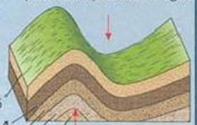 ciênciahoje: Dobras e Falhas
