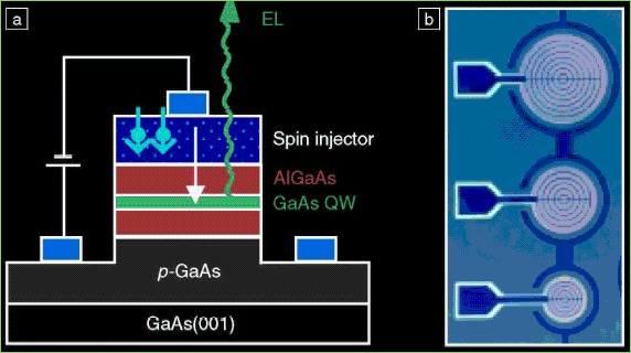 It Solutions: New High Temperature Transistor