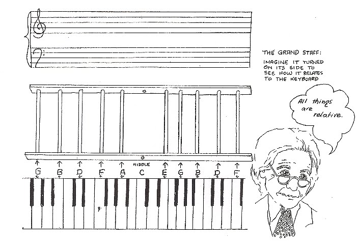 Organic Piano 101: Lesson Eight: The Grand Staff