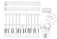 Organic Piano 101: Lesson Eight: The Grand Staff