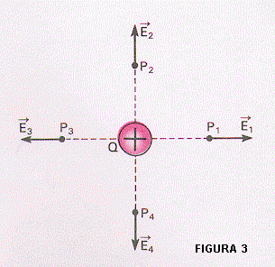 A vida como ela é!: Sentido e Direção: Qual a diferença?! (Vetores)