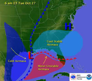Navarre, Florida Weather: Air Masses and Moisture