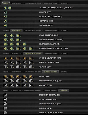 The Black Squad: LEVELS & RANKS