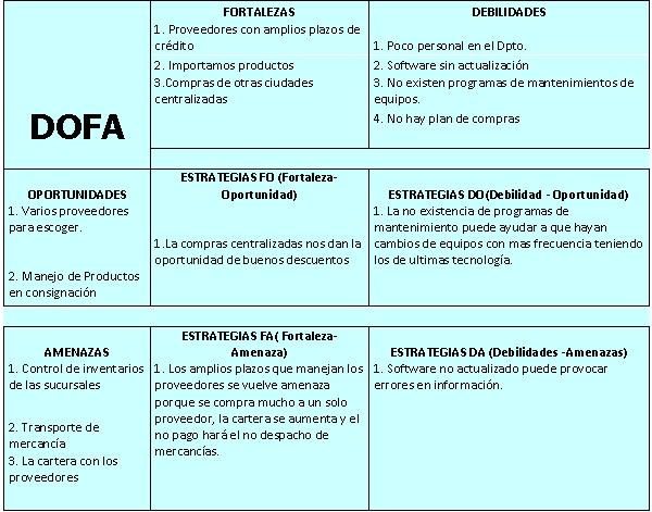 Auditoria de sistemas Diaz Uribe: REVISION GLOBAL