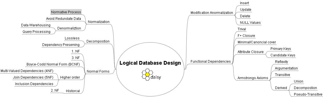 cre8tive: METHOD OF CREATIVE THINKING - MINDMAP
