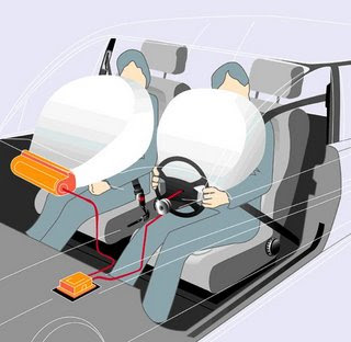 Supreme Cars: Air Bag System in Cars