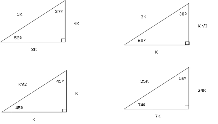 Ángulos Trigonométricos: Resolución de Triángulos