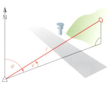 Ángulos Trigonométricos: Ángulos Verticales