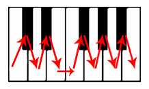 Piano Chord Method: Intervals