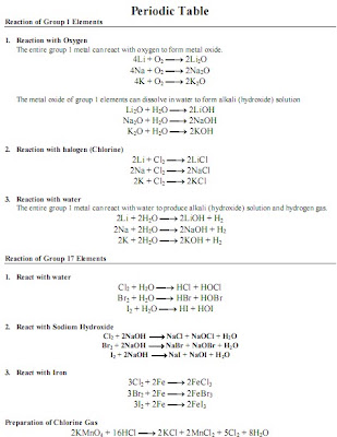 FOCUS SPM ♥: Short Notes Form 4 Chemistry