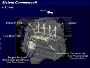 KUSNO: Innova Diesel dengan Common Rail Generasi Ke-2
