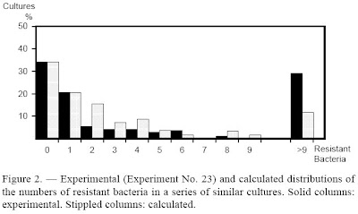 The Evilutionary Biologist: This Week's Citation Classic: The ...