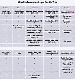 Caged Wolves - The Morello Mob