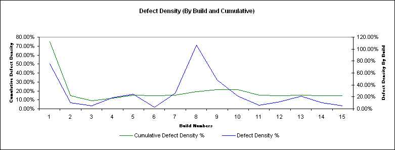 Today S Big Picture Defect Density How And Why I Gather This For My Test Metrics
