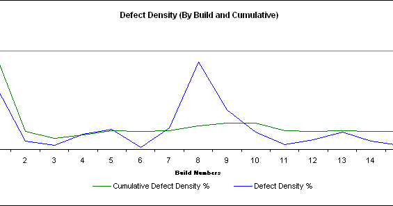 Todays Big Picture Defect Density How And Why I Gather This For My