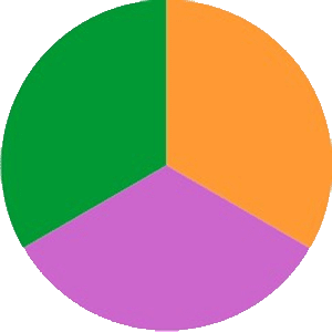 Interiorismo Barcelona: Pintar Colores Secundarios