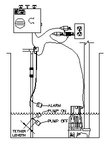 Electrical World At All: Float switch