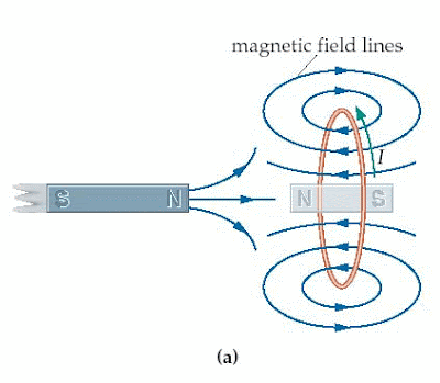 Electrical World At All: Lenz's law