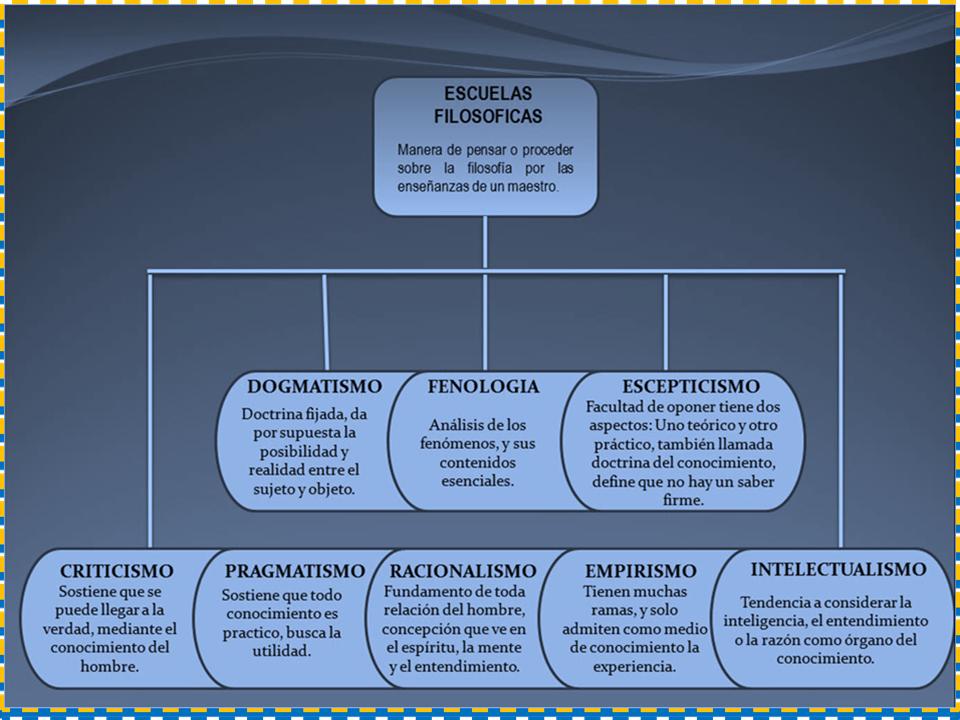Etica Zady Diaz: ESCUELA FILOSOFICA