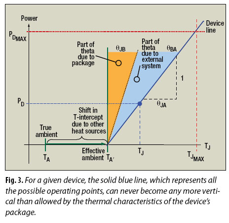 Information is wealth!!!: Thermal Design Power (TDP)