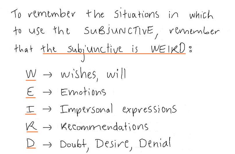Literacy Improvement: Strategy #1 Acronyms