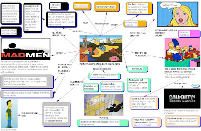 AS and A2 Media Studies: A concept map on how postmodern concepts fit ...